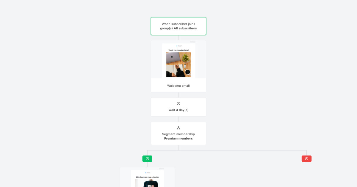 Premium Members Email Automation Workflow Template - MailerLite